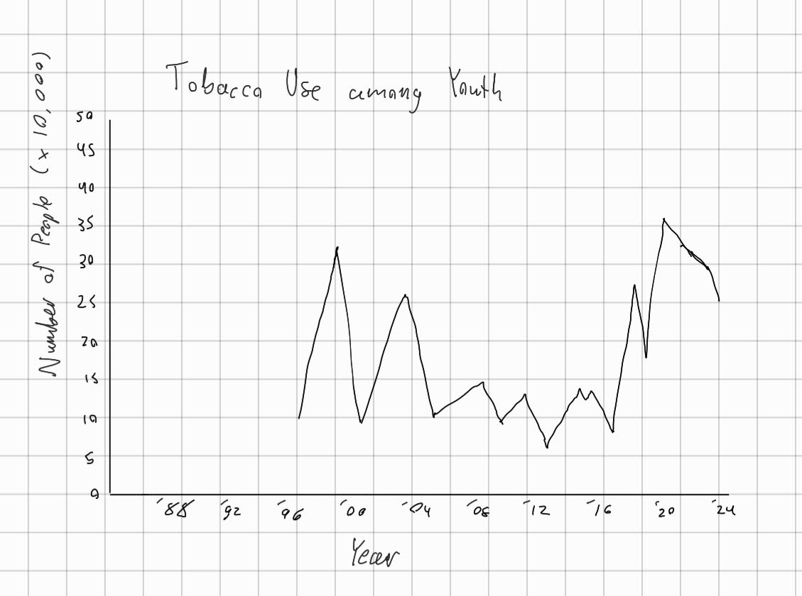 portfolio | This portfolio will hold my projects from my Telling Stories with Data class.